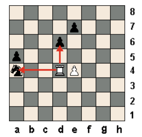 How The Rook Moves and Captures on the Chessboard