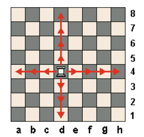 How The Rook Moves and Captures on the Chessboard